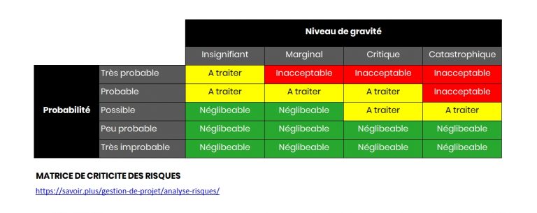 Matrice de criticité des risques (2) | Savoir Plus