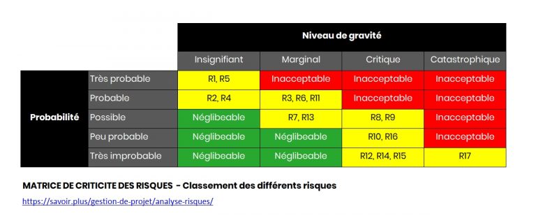 L’analyse des risques - Savoir+