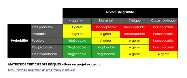 L’analyse des risques - Savoir+