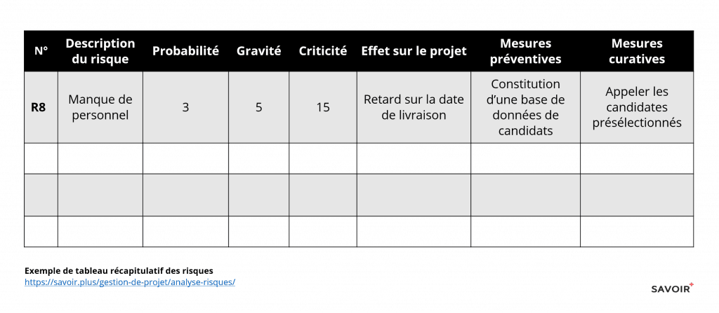 L’analyse des risques - Savoir+