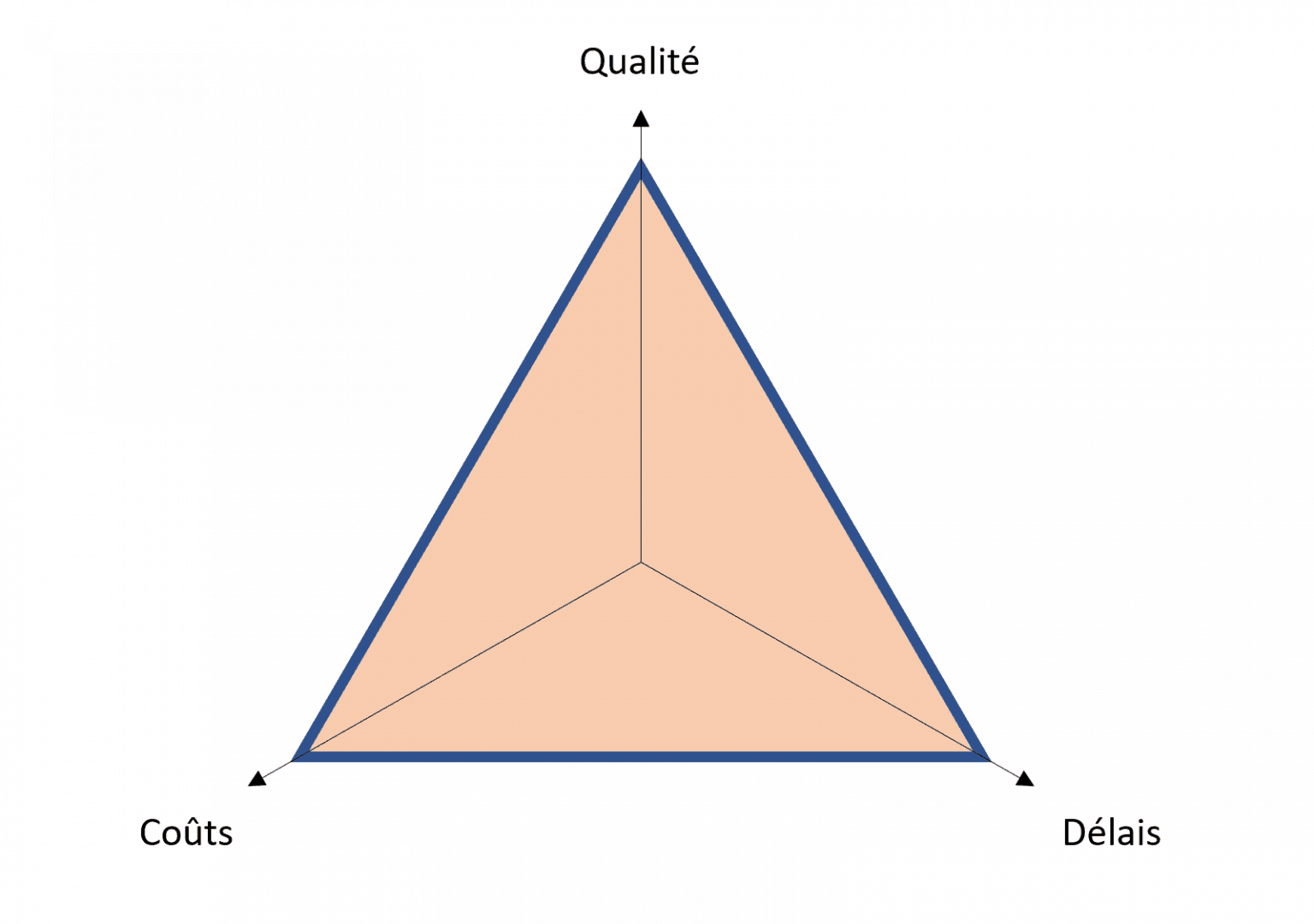 Triangle d’or QCD | Savoir Plus