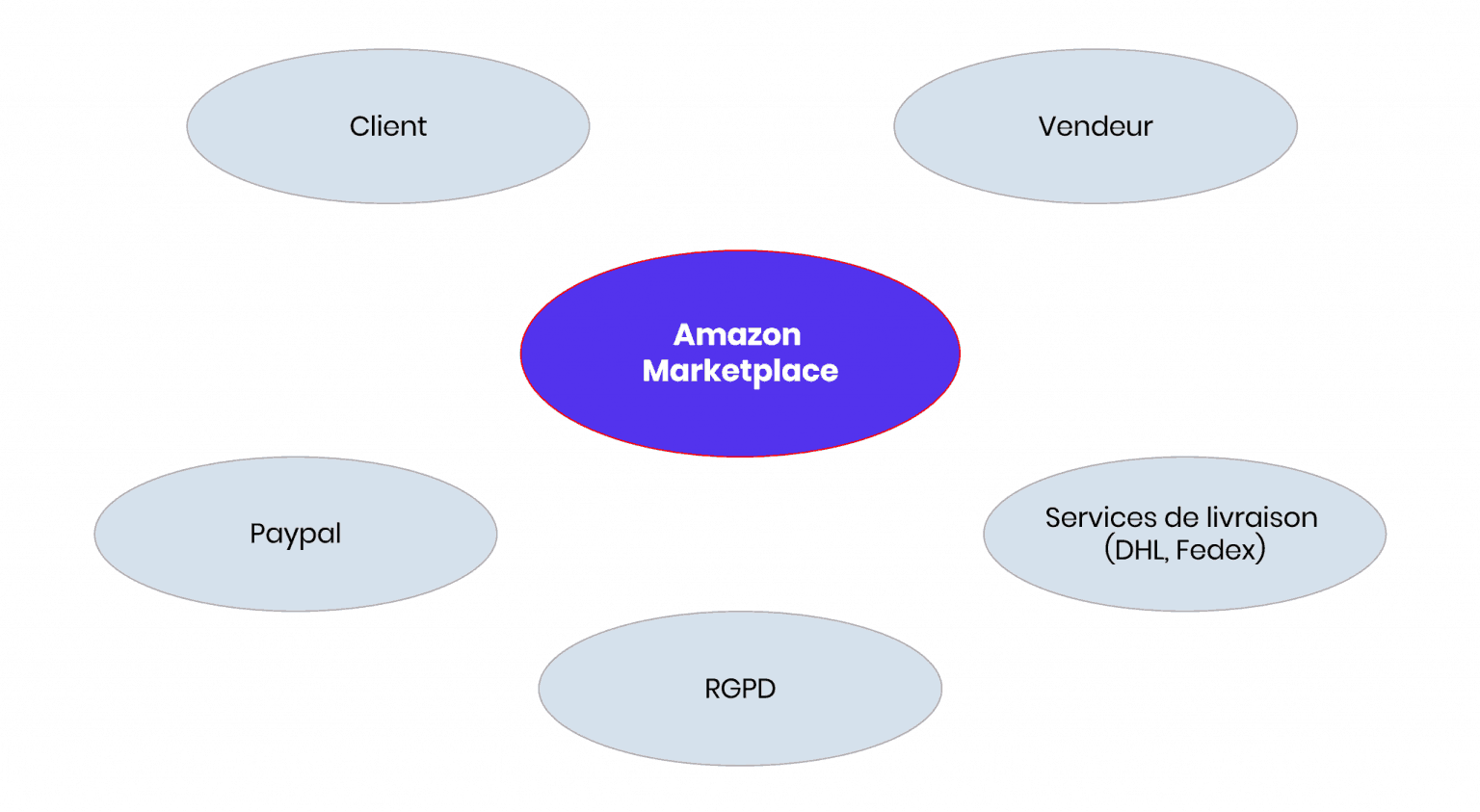 Eléments du milieu extérieur | Savoir Plus