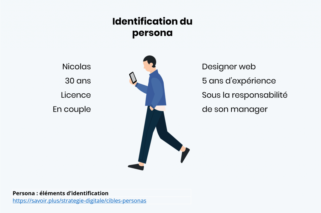 Persona – éléments d’identification | Savoir Plus