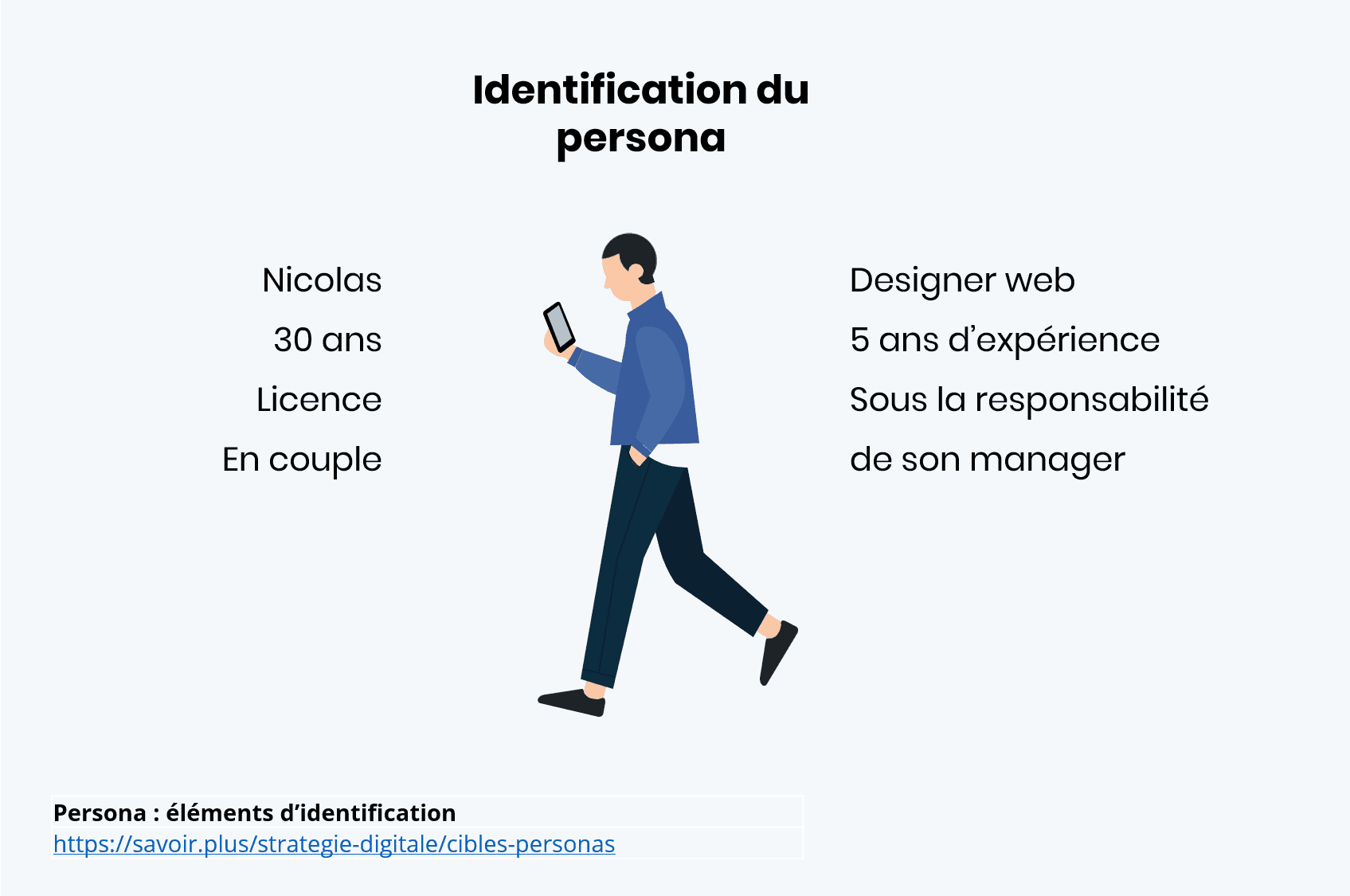 Persona – éléments d’identification | Savoir Plus